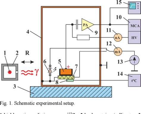 Figure 1 From Application Of Cdznte Quasi Hemispherical Detectors In Strong Gamma Radiation