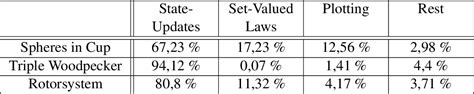 Table 1 From A Parallelization Algorithm For Non Smooth Multibody Dynamics Semantic Scholar