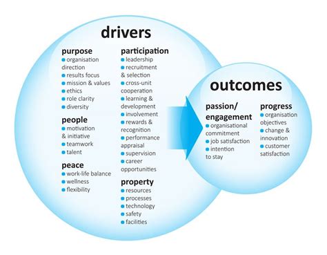 Stunning Perceived Organizational Support And Employee Engagement Job Satisfaction Questionnaire