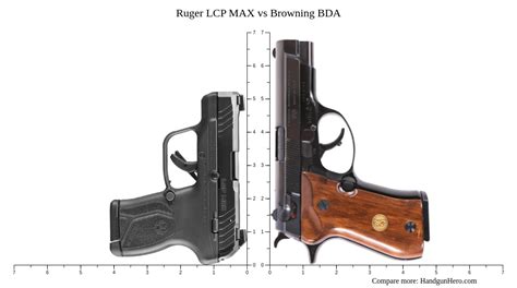 Ruger Lcp Max Vs Browning Bda Size Comparison Handgun Hero