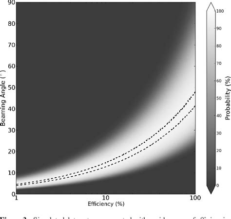 Figure 1 From Constraining Properties Of Grb Magnetar Central Engines Using The Observed Plateau