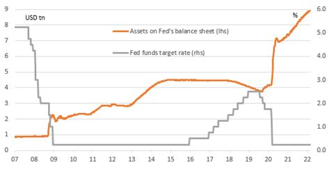 Federal Reserve Set For Lift Off With 25bp Hike Articles Ing Think
