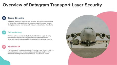 Understanding Datagram Transport Layer Security A Comprehensive Guide PPT Slides ST AI PPT
