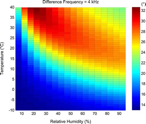 An Overview Of Directivity Control Methods Of The Parametric Array Loudspeaker Apsipa