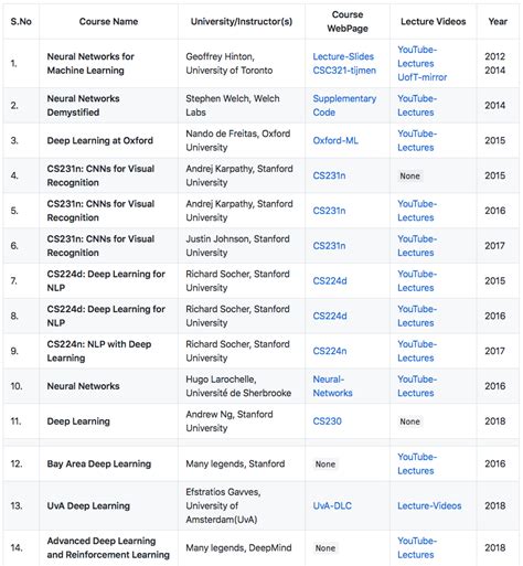 kranthi kode posted on linkedin