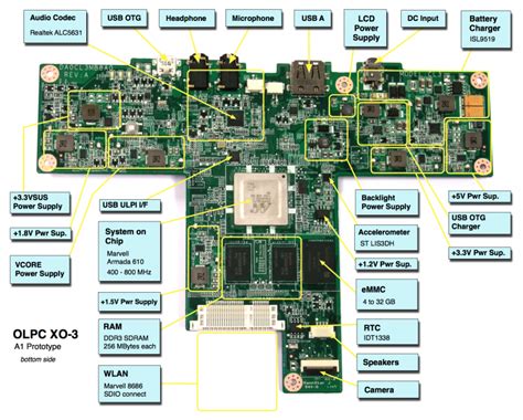 Nama Komponen Mainboard Laptop Beserta Fungsinya Nama Komponen Dan