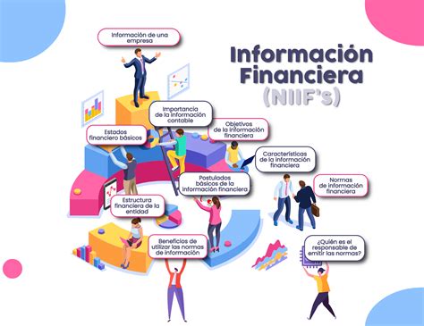 Informaci N Financiera Sandra Avina P Gina Flip Pdf En L Nea Pubhtml