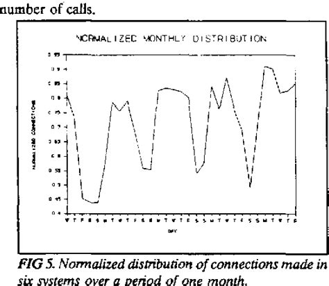 Figure 1 From A Practical Example Of How Tdm Tdma Techniques Are Used