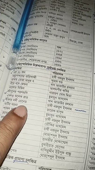 হাঙ্গর নদী গ্রেনেড এটা কি উপন্যাস নাকি চলচ্চিত্র Youtube