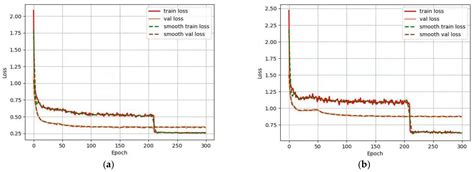 Remote Sensing Free Full Text Extraction Of Citrus Trees From Uav Remote Sensing Imagery