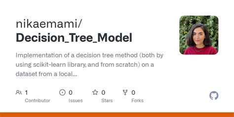 Github Nikaemamidecisiontreemodel Implementation Of A Decision Tree Method Both By Using