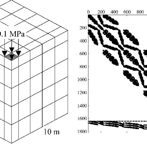 Sparsity Structure Of The Coefficient Matrix A Arising From