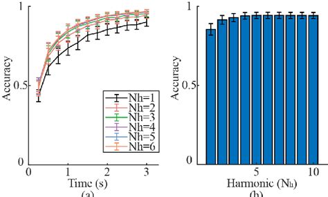 Performance Of Pseudo Discrete Accuracy In The Offline Experiment A