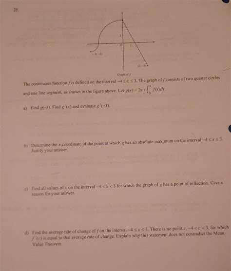 Solved The Continuous Function F Is Defined On The Interval Chegg