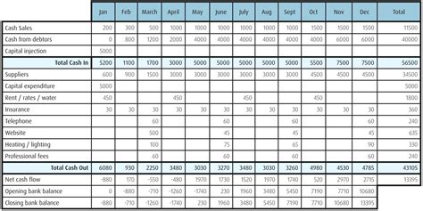 Cash Flow Spreadsheet Template Free Within Example Of Small Business