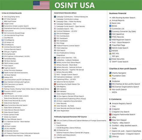 Osint Dataprivacy Data Socialengineering Cybersecurity
