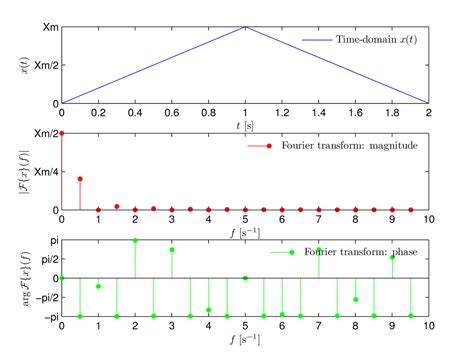 Matlab Ticks Font Size At Reva Forbes Blog