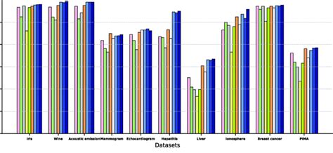 comparison of test accuracy for all methods on ten datasets download