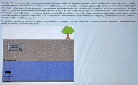 Solved Develop A Conceptual Site Model Csm For The Site