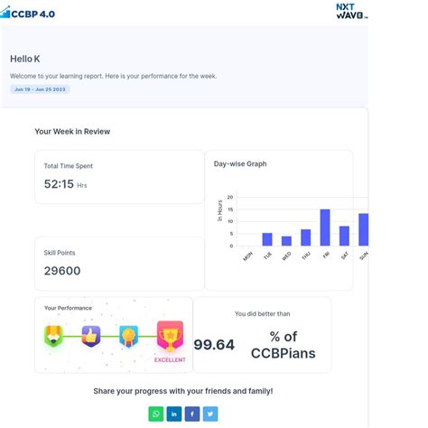 Share Ccbp Nextwave Nxtwave Prakash K
