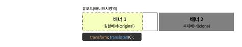 Javascript 자동 롤링 배너를 만들어보자