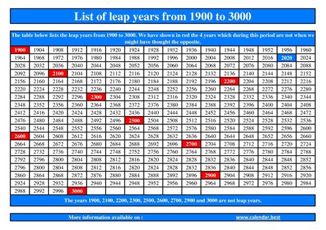 Leap Year Calendar When Is The Next Leap Year 2024 Calendar Printable
