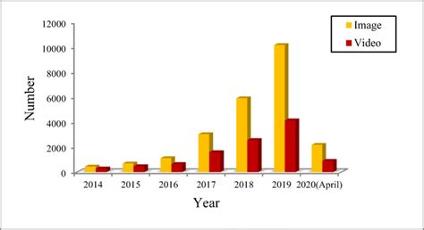 Image And Video Gans Publications From Semantic Scholar Download Scientific Diagram