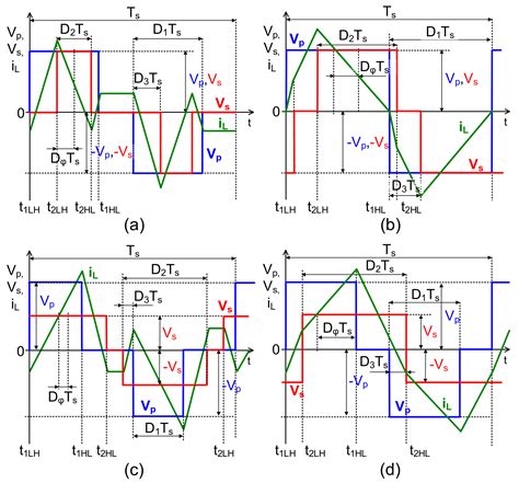 High Efficiency Dual Active Bridge Converter With Triple Phase Shift Control For Battery Charger