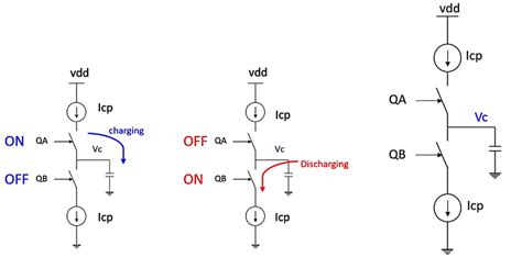 Understanding Charge Pumps In Phase Locked Loops Plls Rahsoft