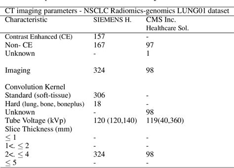 Density Based Isometric Mapping