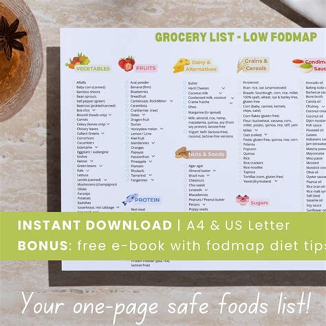 Fodmap Food Chart Etsy