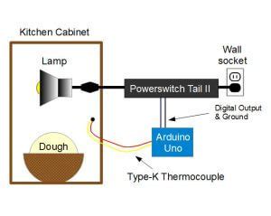 Using Arduino In Bread Making At Home Slices Of Blue Sky