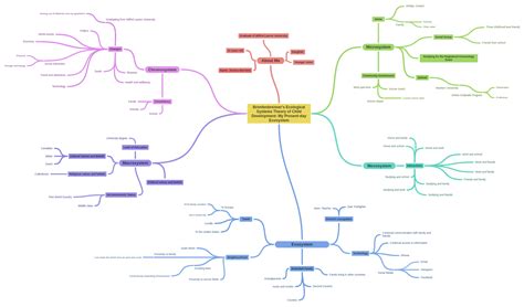 ⭐ Chronosystem What Is The Definition Of Chronosystem 2022 10 11