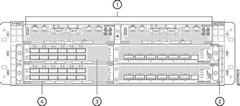 MX Chassis Juniper Networks