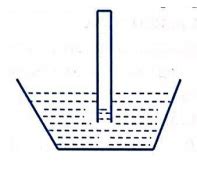 Một ống thủy tinh hình trụ có chiều dài 1m một đầu để hở và một đầu