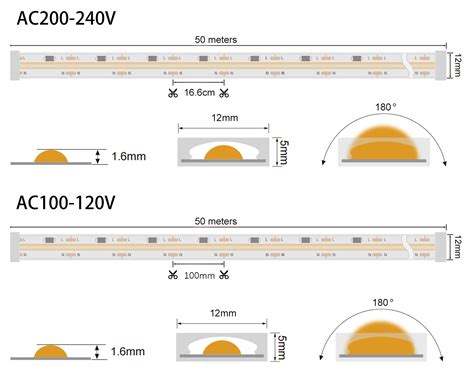 High Voltage Silicone COB LED Strip Light Newsmart Led