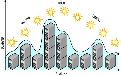 Kubernetes The Magic Of Automated Horizontal Scaling By Akshay Kumar Medium