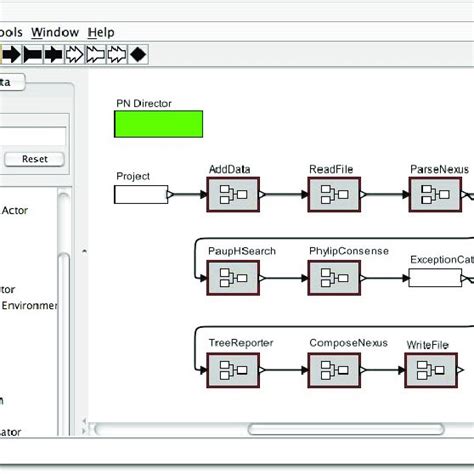 A Kepler Collection Oriented Workflow For Inferring Phylogenetic Trees Download Scientific Diagram