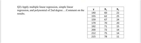 Solved Q1 ﻿find The Correlation Map Pearson Map For The