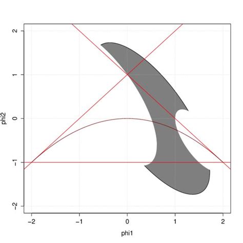 Ivan Svetunkov Lecturer Lancaster University Lancaster Lu Centre For Marketing