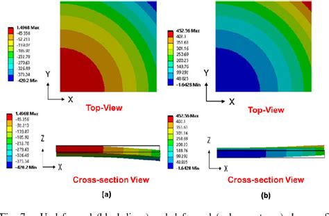 Figure 1 From Hybrid Substrate With Ultralarge Organic Interposer For