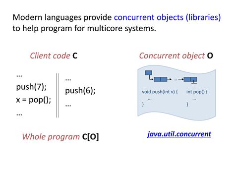 Ppt Characterizing Progress Properties Of Concurrent Objects Via