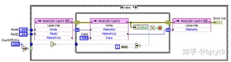 Labviewcompactrio 开发指南第六章 属性节点39 知乎