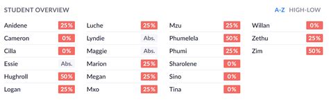 Tools Enhancing Classroom Engagement With Plickers A Comprehensive Guide Klearning