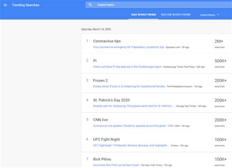 Get Google Trends Using Python Predictive Hacks
