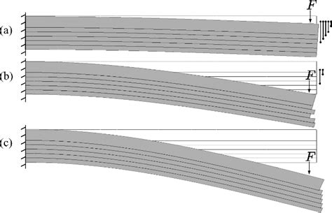 Figure 1 From Design And Evaluation Of A Quasi Passive Variable Stiffness Prosthesis For Walking