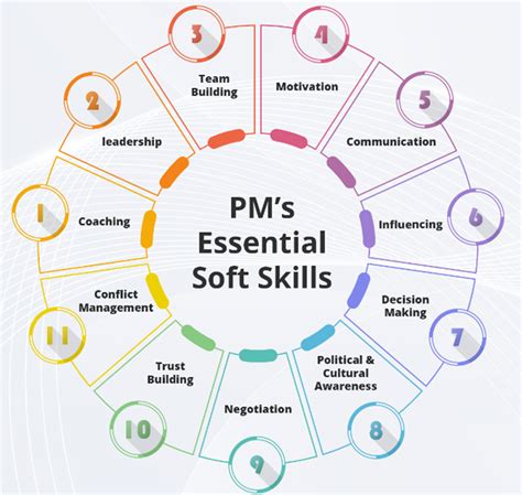 Project Management PM Software And Trends In 2024 Merehead