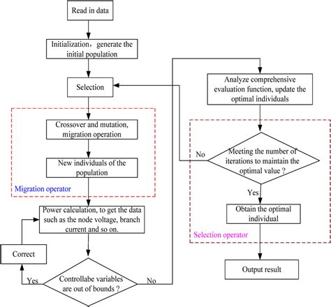 Topology And Control Strategy Of Power Optimisation For Photovoltaic Arrays And Inverters During