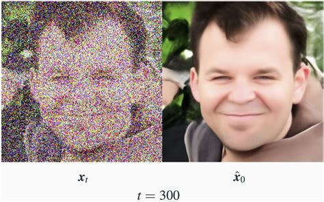 Score Matching And Diffusion Models Iii