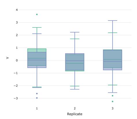 R Split A Plotly Boxplot X Axis By Group Stack Overflow